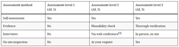 TISAX Compliance: A Comprehensive Guide to Certification